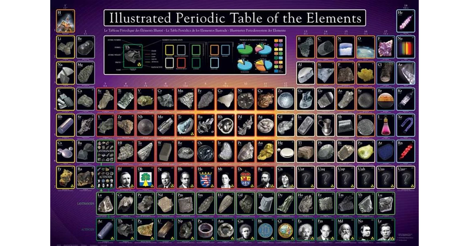 EuroGraphics 6000-0258 - Illustrated Periodic Table of the Elements ...